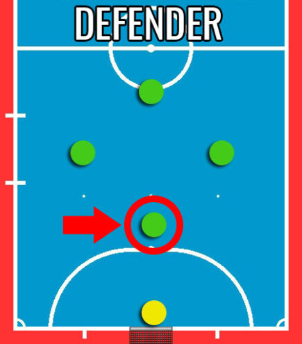 The Basic Futsal Positions And Their Roles - Futsal Expert